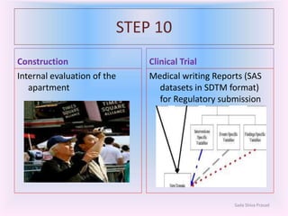 13 steps of clinical trial process | PPT
