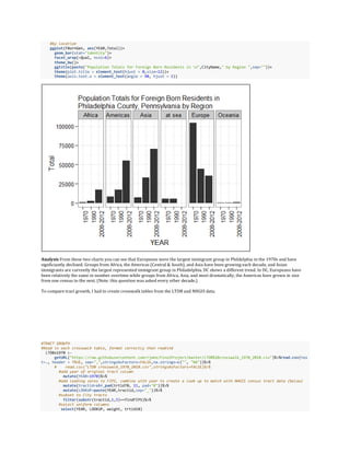 Immigration_R_Script_Philly_Git-withCode | PDF