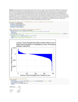 Immigration_R_Script_Philly_Git-withCode | PDF