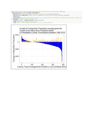 Immigration_R_Script_Philly_Git-withCode | PDF