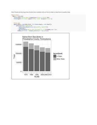 Immigration_R_Script_Philly_Git-withCode | PDF