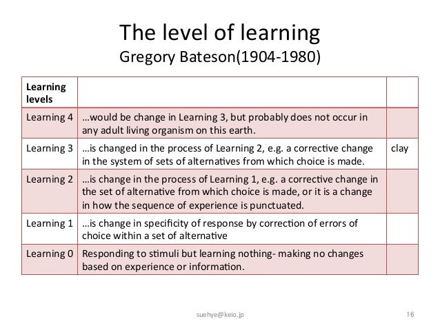 #isss2016 Berlin - Suehye Lee - Abstract expression capability with e…