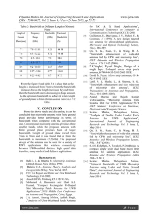 Bandwidth Improvement of UWB Microstrip Antenna Using Finite Ground Plane | PDF