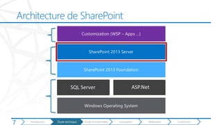 Presentation_PFE2015_WS_V1.0a