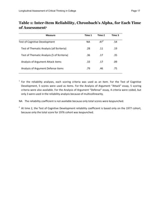 Longitudinal Assessment of Critical Thinking | PDF