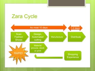 the case study of Zara | PPTX