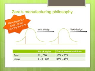 the case study of Zara | PPTX