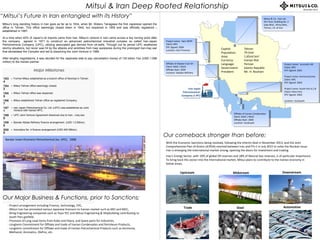 Mitsui Iran Deep Rooted Relationship | PPT