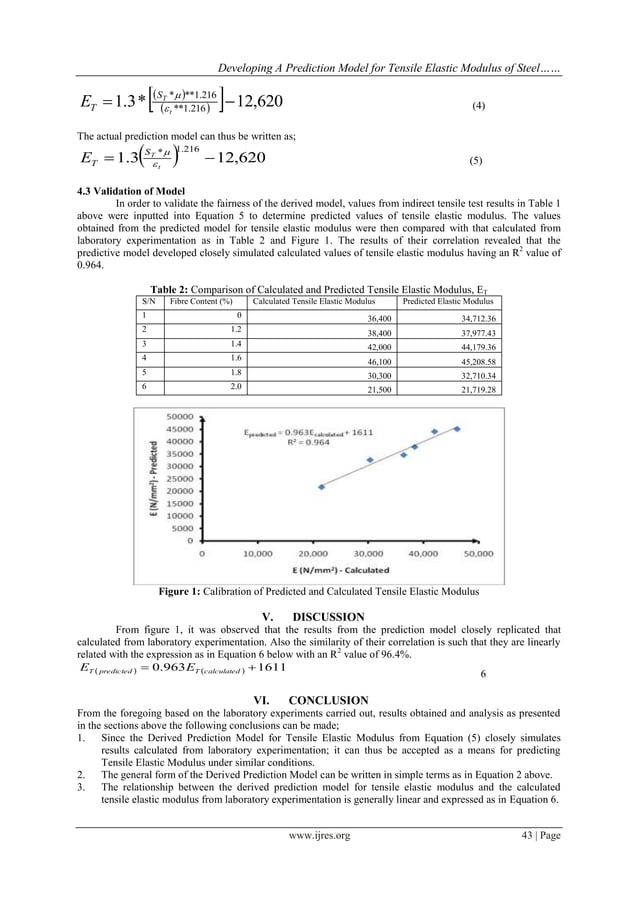 Developing A Prediction Model for Tensile Elastic Modulus of Steel ...