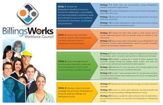 BillingsWorks-goal-card Copy | PDF