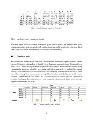 iCAMPResearchPaper_ObjectRecognition (2) | PDF