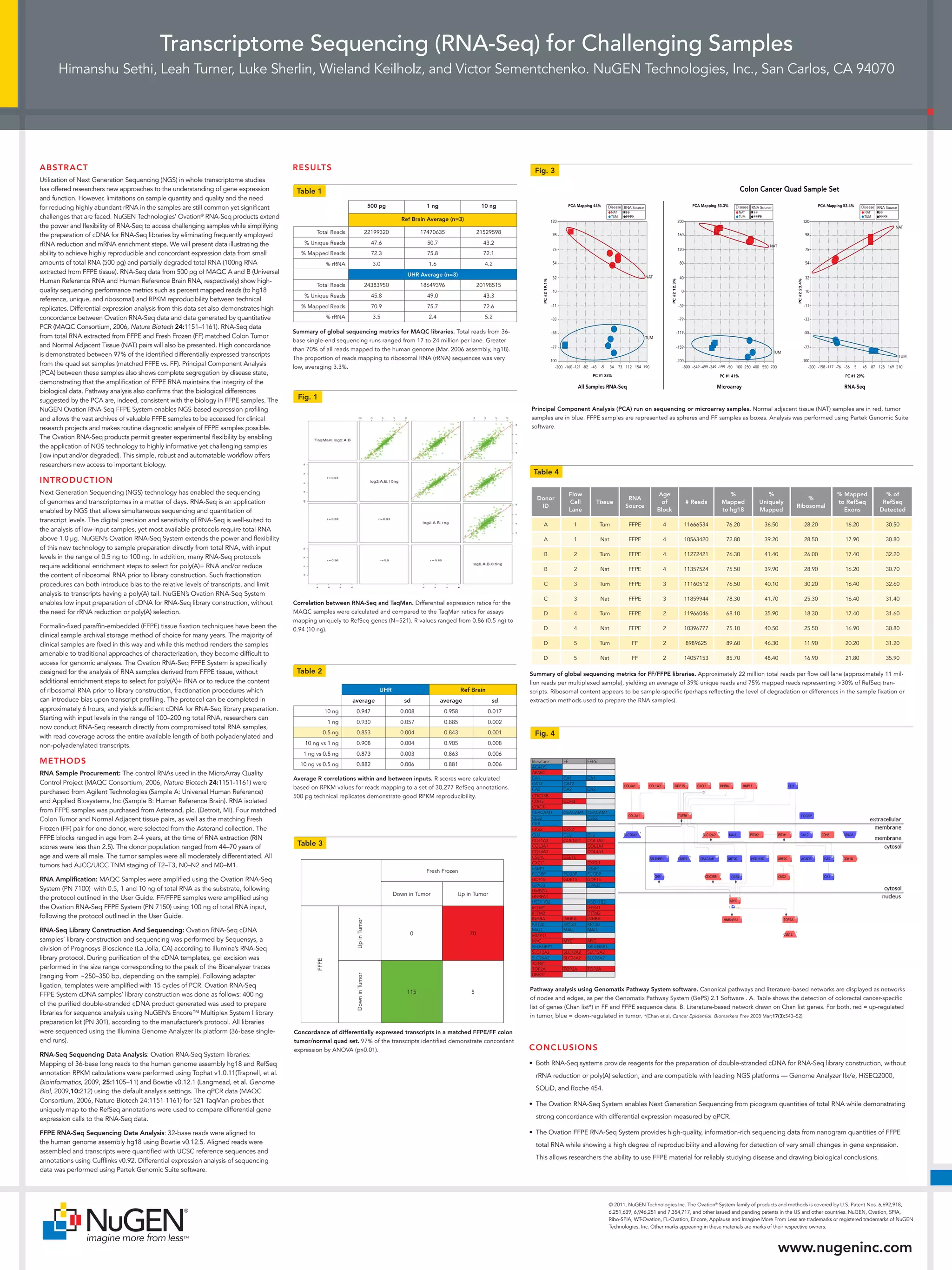 NUGEN-X-Gen_2011_poster_trancriptome_sequencing_RNA-Seq | PDF