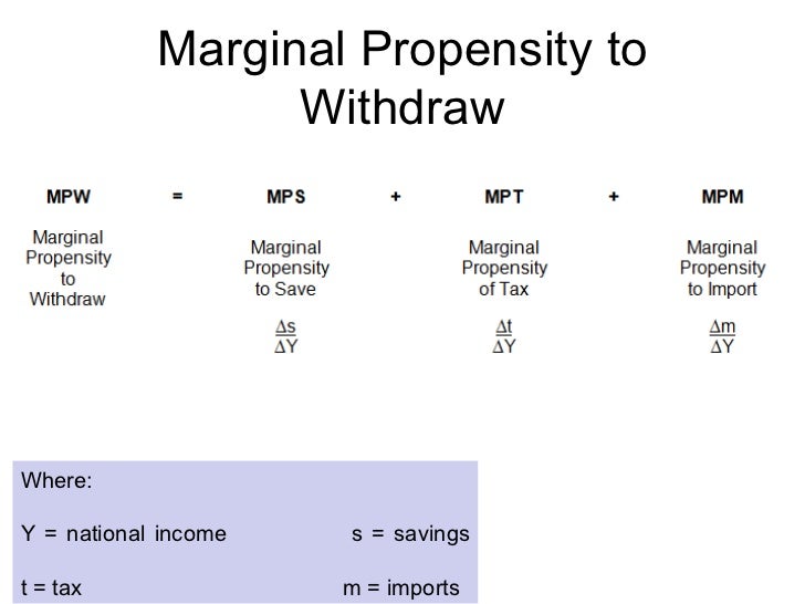 F585 the global economy indicators
