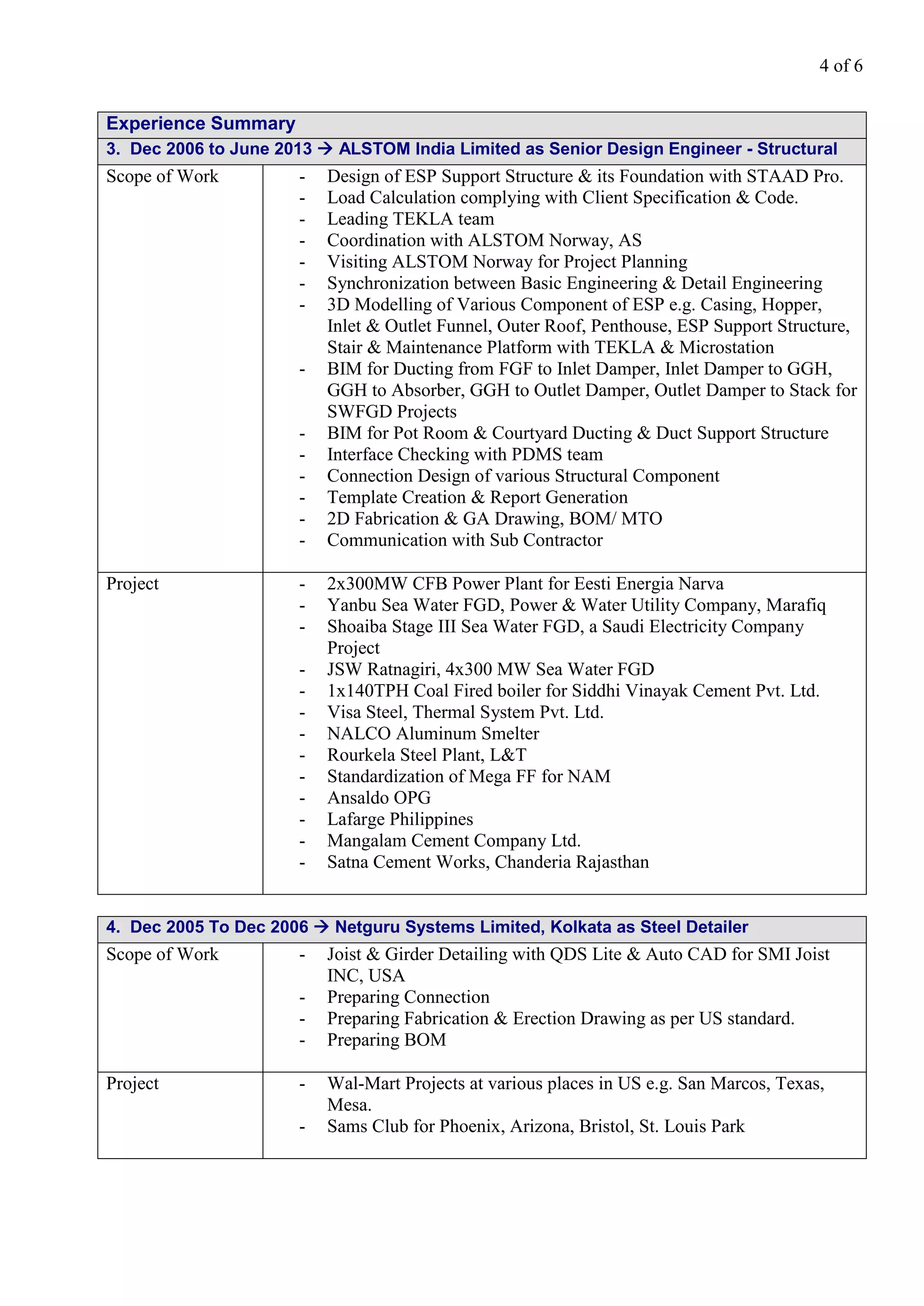 Sinchan_Halder_CV | PDF