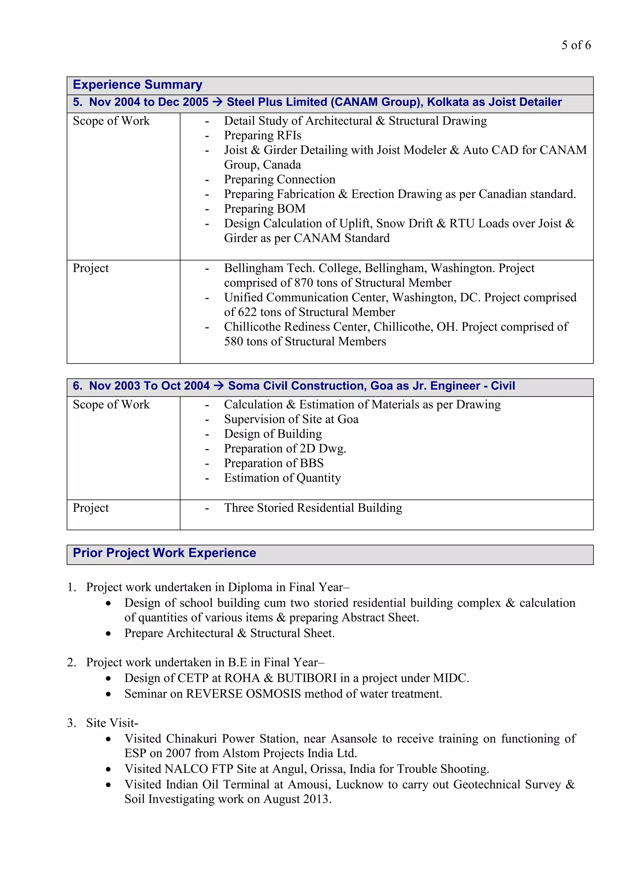 Sinchan_Halder_CV | PDF