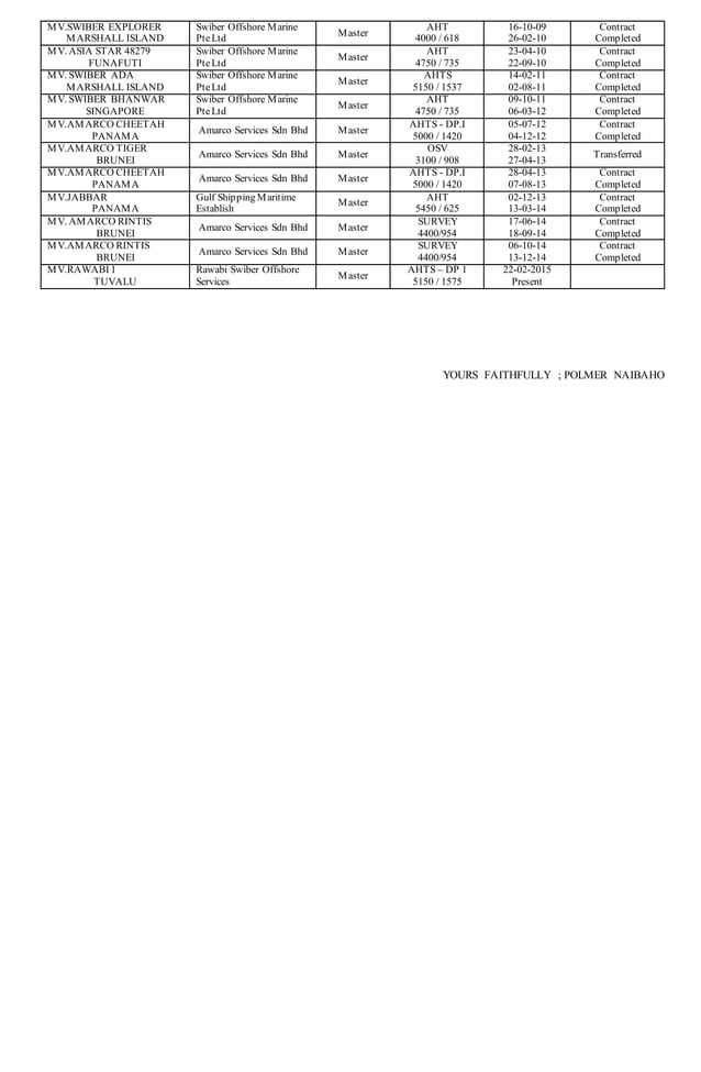 Polmer Naibaho Application Form (1) | DOCX | Cruises | Travel Type