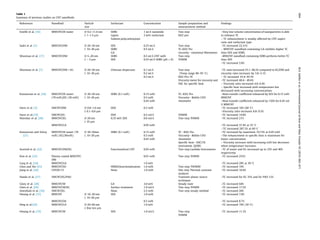 Experimental investigation on thermo physical properties of single ...