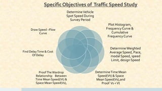 Traffic speed study | PPTX