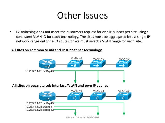 Daisy Chaining Switches in Modern IP Networks | PPTX | Computer ...