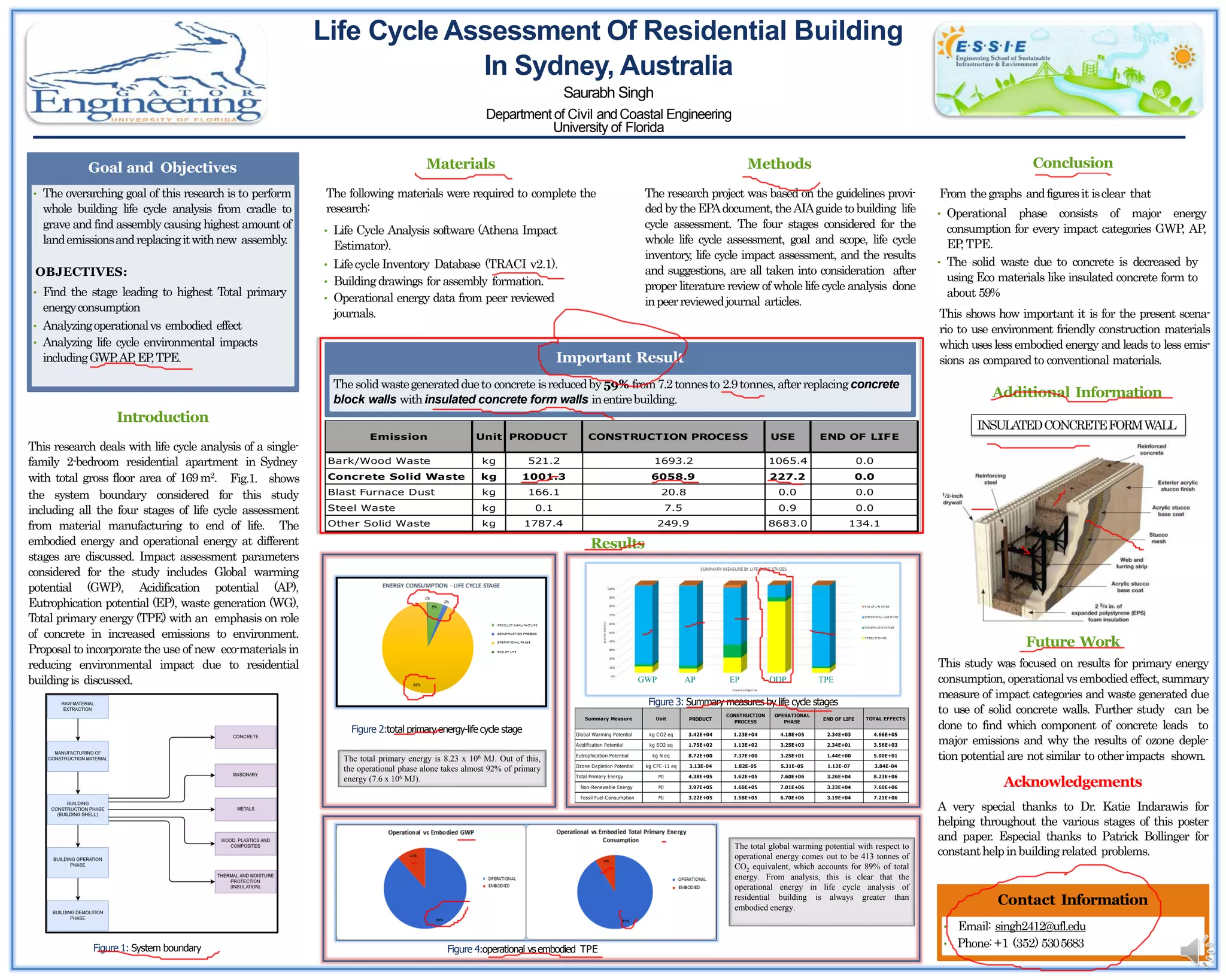 poster-lca | PPTX