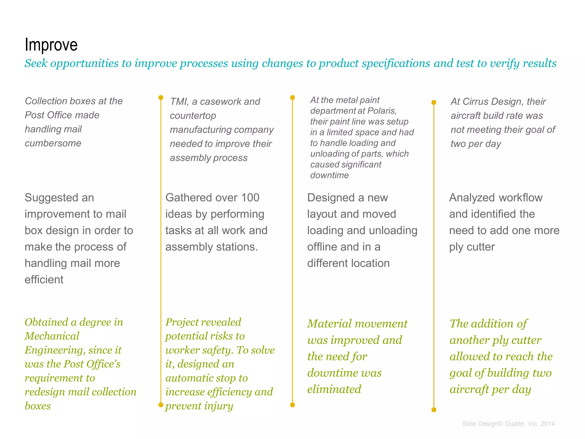 LEAN ENTERPRISE AND CONTINUOUS IMPROVEMENT ENGINEERING | PPT