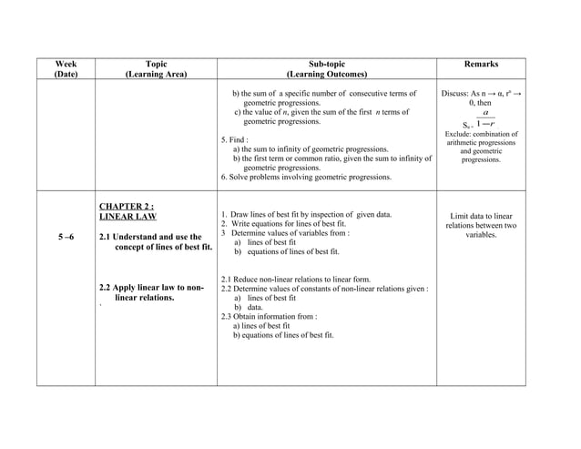 F5 add maths year plan 2013 | PPT