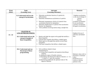 F5 add maths year plan 2013 | DOC
