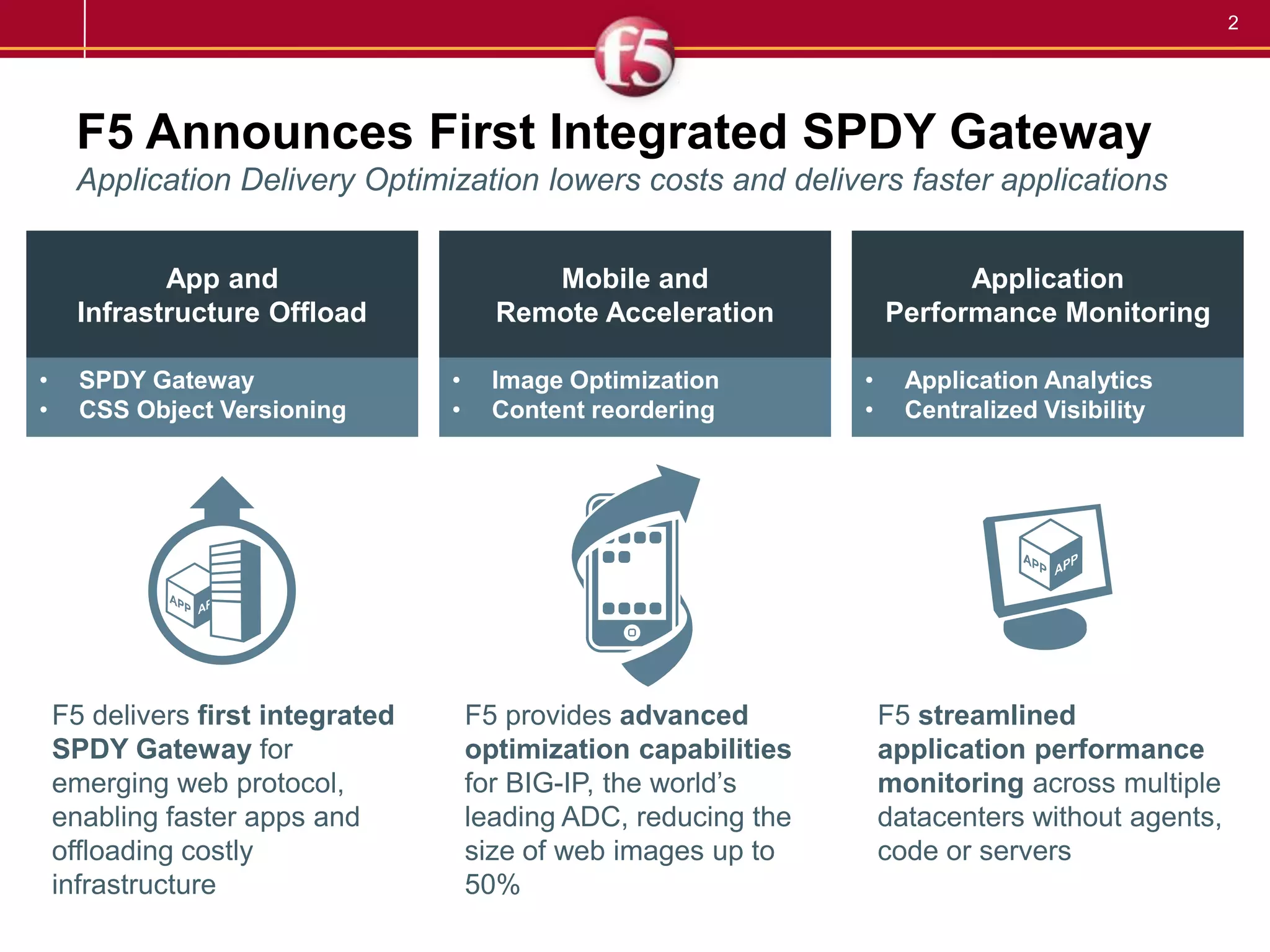 F5 Application Delivery Optimization | PPT