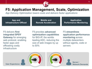 F5 Application Delivery Optimization | PPT