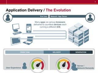 F5 Application Delivery Optimization | PPT