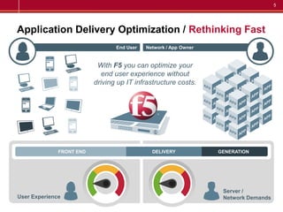 F5 Application Delivery Optimization | PPT