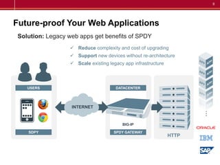 F5 Application Delivery Optimization | PPTX
