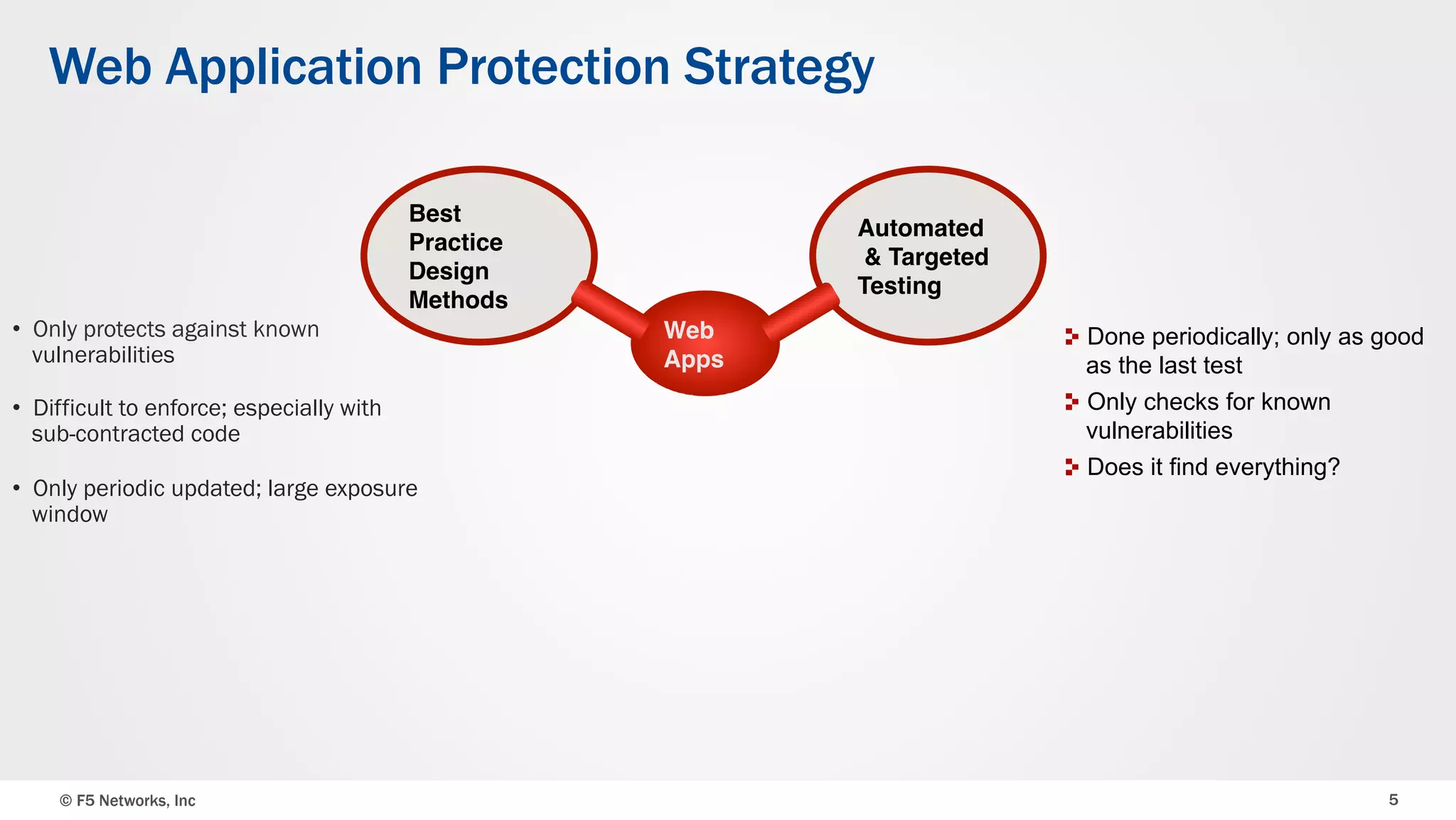 F5 Web Application Security | PDF