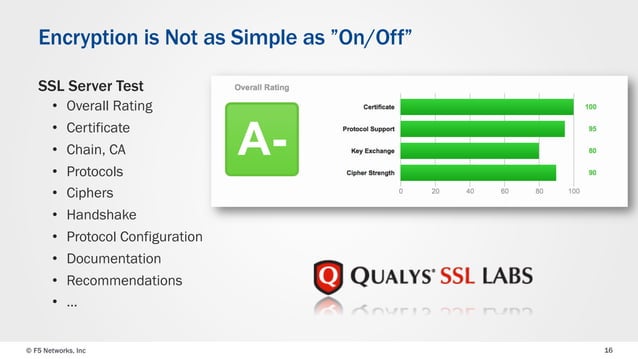 F5 Web Application Security | PDF