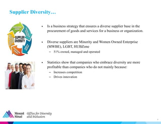 Supplier Diversity Initiative Final | PPTX