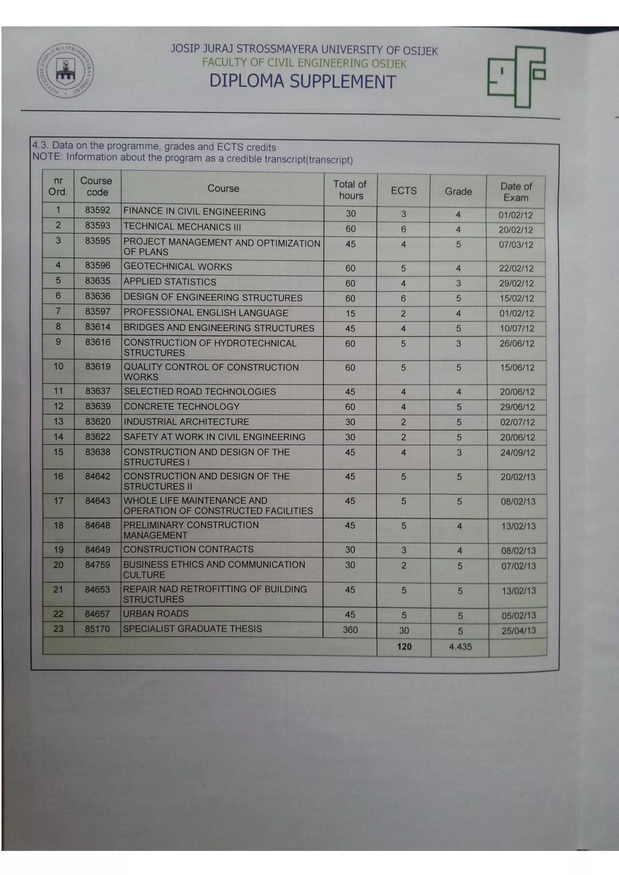 diploma supplement spec.ing | Education industry | Industries