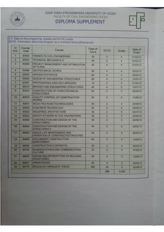 diploma supplement spec.ing