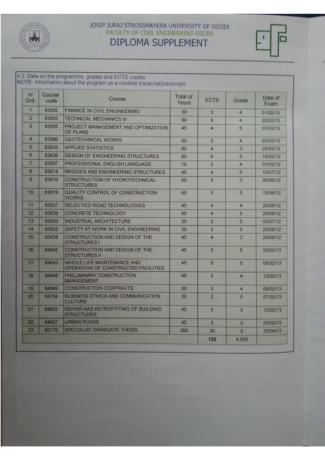 diploma supplement spec.ing
