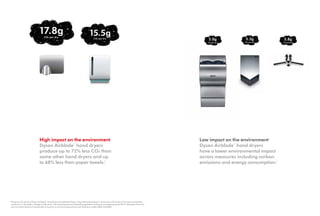 Dyson Airblade_Brochure | PDF