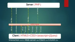 Web Development | PPTX