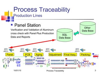 Traceability System | PPT