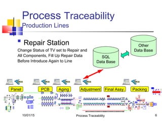 Traceability System | PPT