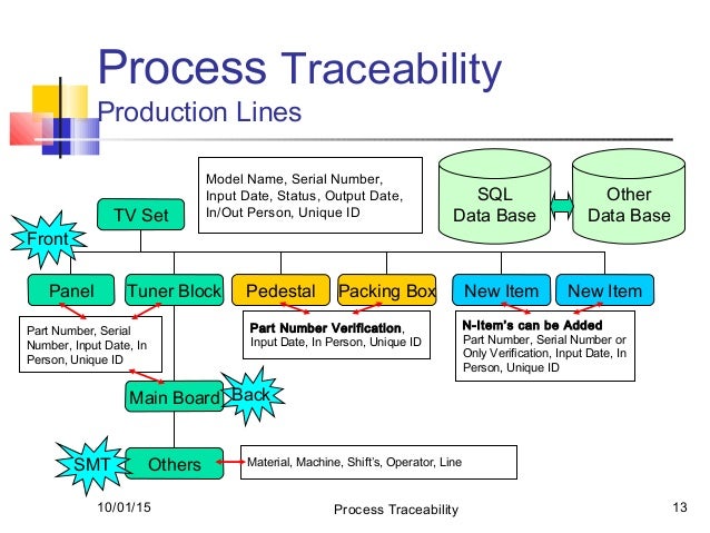 Traceability System
