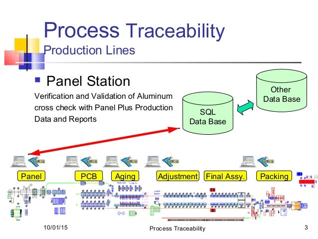 Traceability System