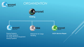 Aeronet Production- Military | PDF