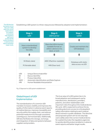 160428_WP_Medical_UDI_EN.PDF