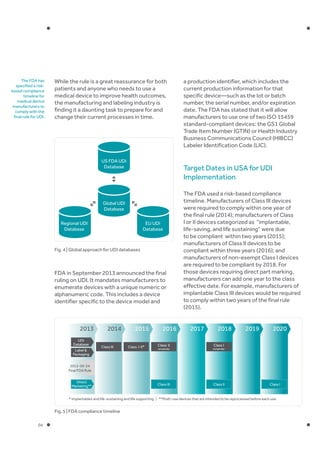 160428_WP_Medical_UDI_EN.PDF