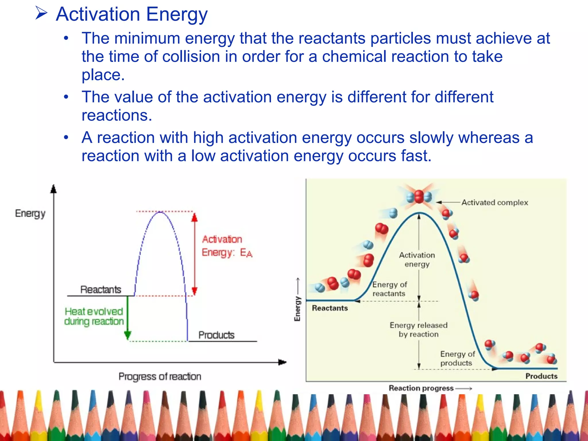 Chapter 1 Rate of Reactions | PPT