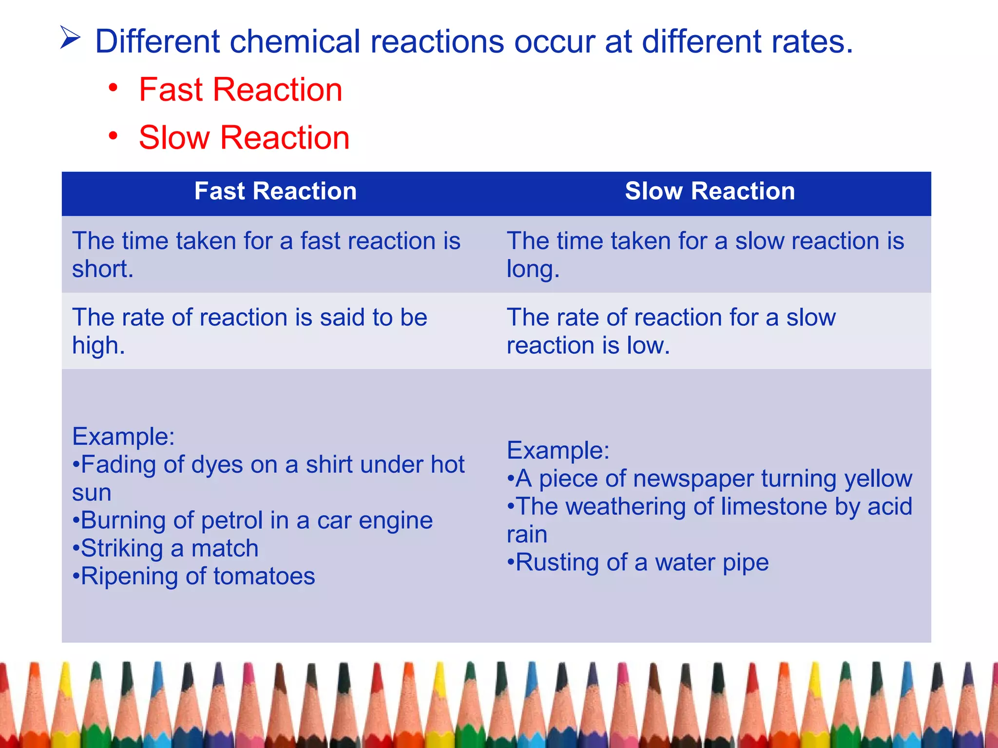Chapter 1 Rate of Reactions | PPT