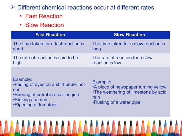 Chapter 1 Rate of Reactions | PPT